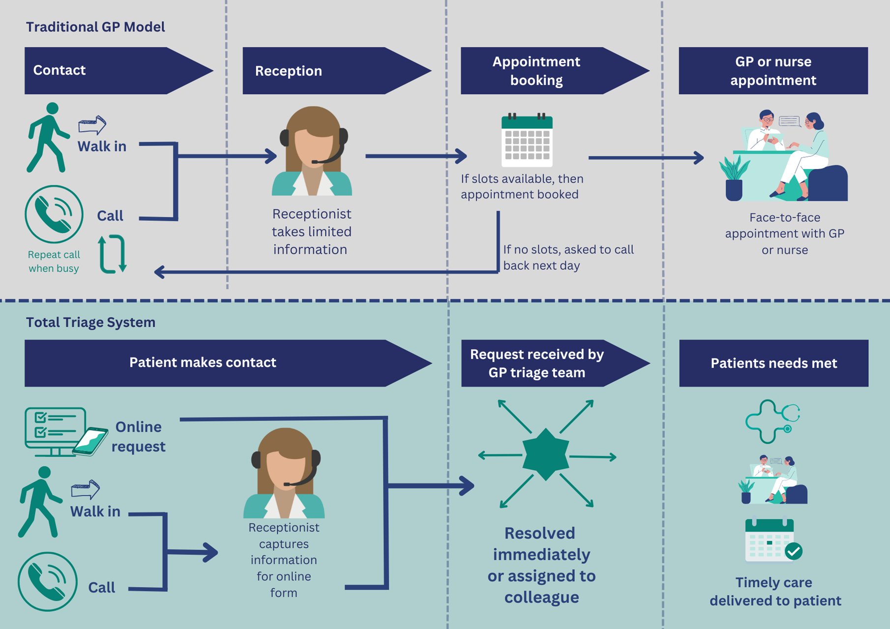 Practice News - Walkley House and Stannington Medical Centres